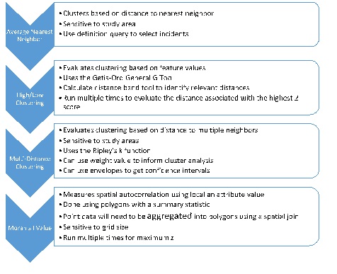 Spatial Pattern Analysis | DirtArtful